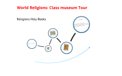World Religions Project by Lucas Jones on Prezi
