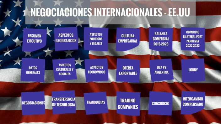 Presentación EEUU- Negociaciones internacionales by Virobles Uade on Prezi