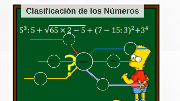 Clasificación de los Números by Anab Martelo on Prezi