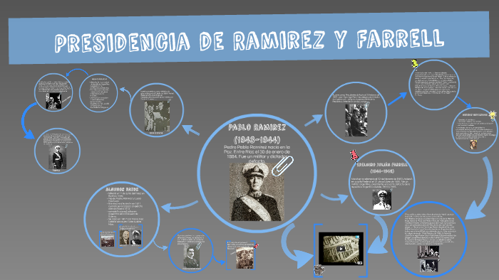 PRESIDENCIA DE RAMÍREZ Y FARRELL by Luci Paglione on Prezi