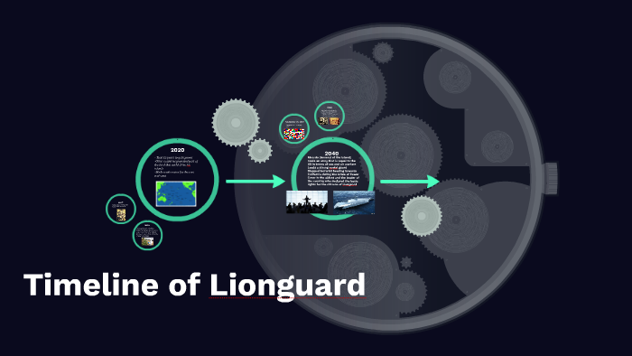 Timeline of Lionguard by Cesar Noguera on Prezi