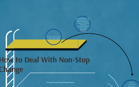 How to Deal With Non-Stop Change by Karin Carter on Prezi