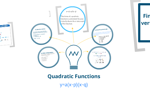 Quadratic Function y=a(x-p)(x-q) by Ashley Finner on Prezi