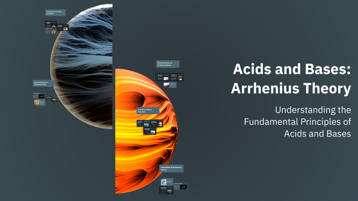 Acids and Bases: Arrhenius Theory by Aniket Das on Prezi