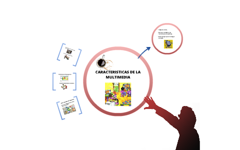 CARACTERISTICAS DE LA MULTIMEDIA by Mariuxi Arevalo on Prezi