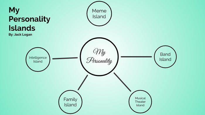 Personality Islands by Jack Logan on Prezi
