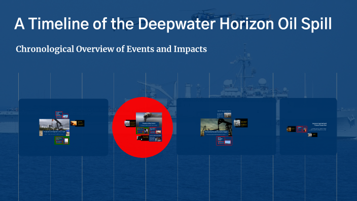 A Timeline of the Deepwater Horizon Oil Spill by Jekevion Kornegay on Prezi