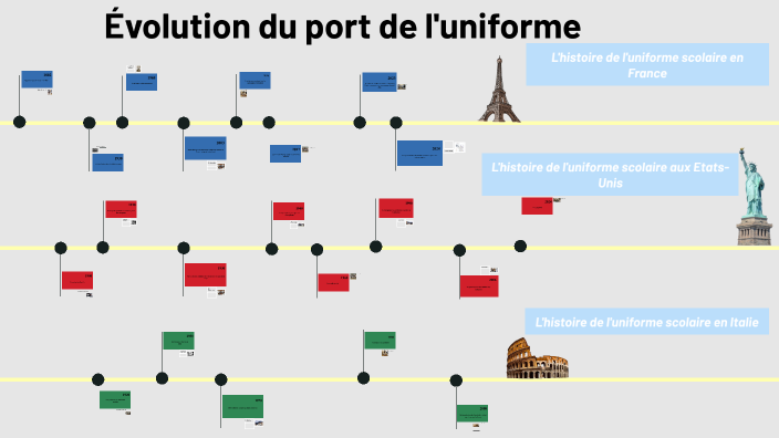Évolution du port de l'uniforme by pauline bodin on Prezi