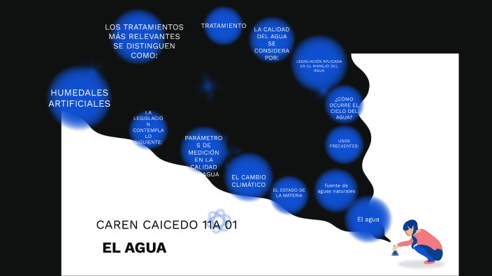 mapa de ideas H20 by caren caicedo on Prezi