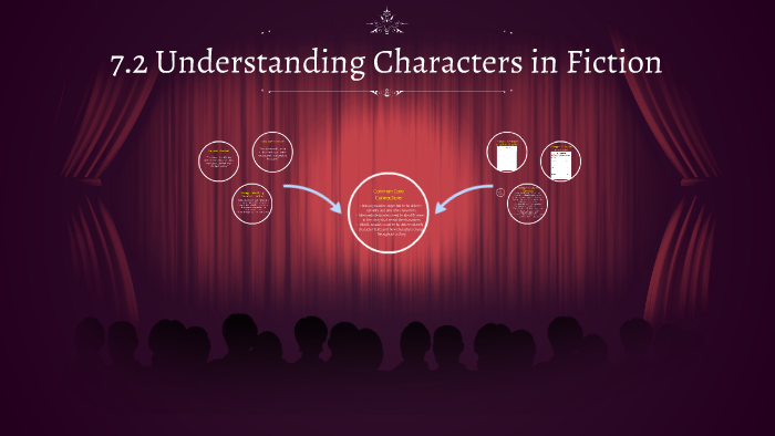 7.2 Understanding Characters in Fiction by on Prezi