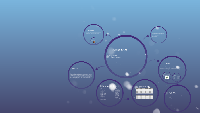 Ram by Pa Wlo on Prezi