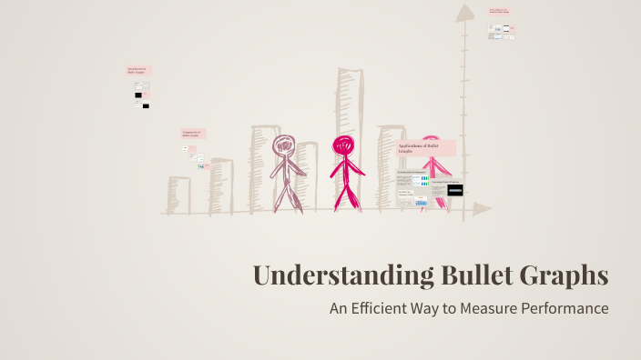Understanding Bullet Graphs by Ahmed Nawaz on Prezi