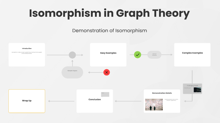 Isomorphism in Graph Theory by Eruva Nikhil on Prezi