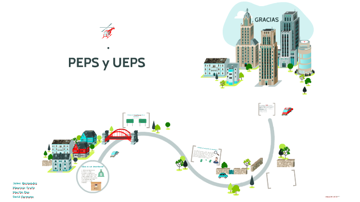 PEPS y UEPS by Luis David Carmona O. on Prezi