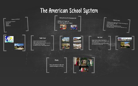 The American School System by on Prezi