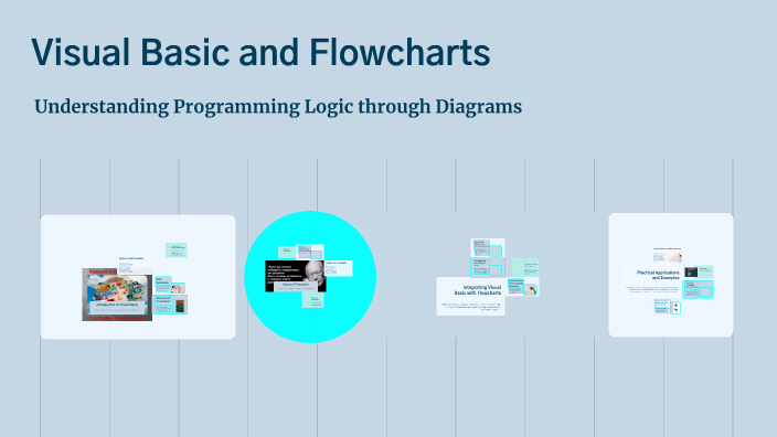 Visual Basic and Flowcharts by jad khattar on Prezi