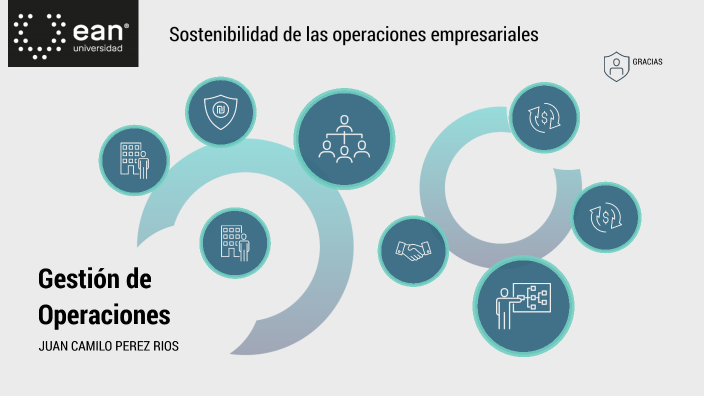 Gestión de Operaciones by Juan Pérez on Prezi
