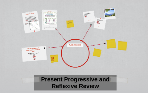 Present Progressive and Reflexive Verb Review by Desiree Valentine on Prezi