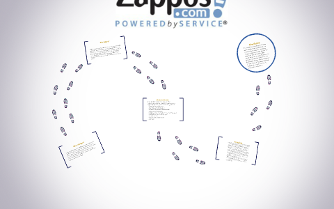 Zappos Technology by Lola Davis-Hinkle on Prezi