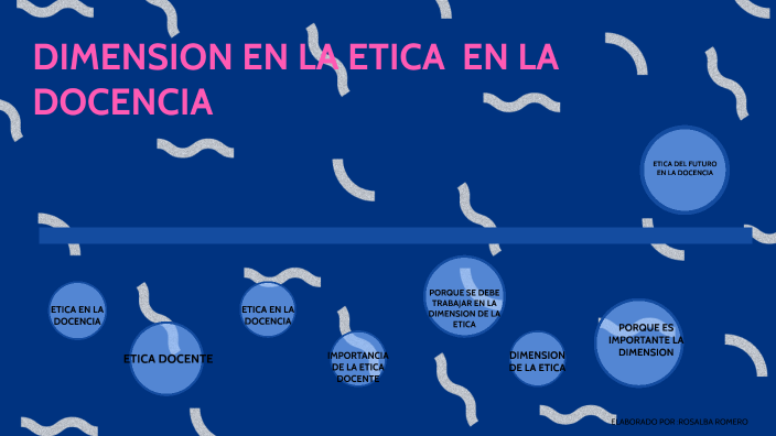 DIMENSION EN LA ETICA EN LA DOCENCIA by Rosalba Romero on Prezi
