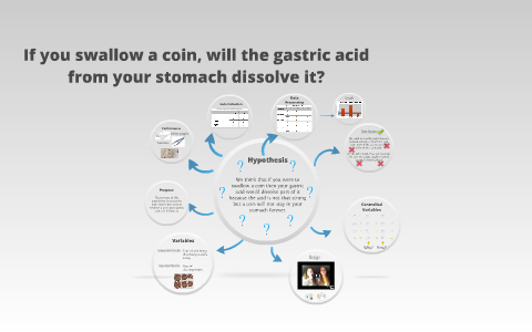 Swallowing a coin will make your stomach to dissolve it? by Cristina ...