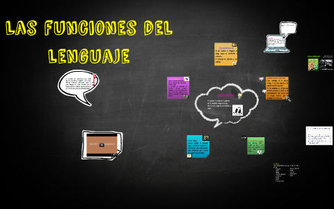 Las funciones del lenguaje by Luisa Fernanda Cuartas Loaiza on Prezi