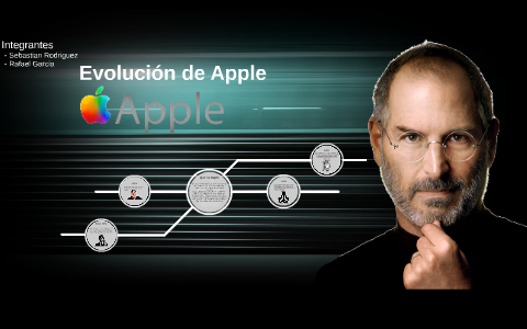 Evolucion de Apple by Michael S. Rodriguez on Prezi