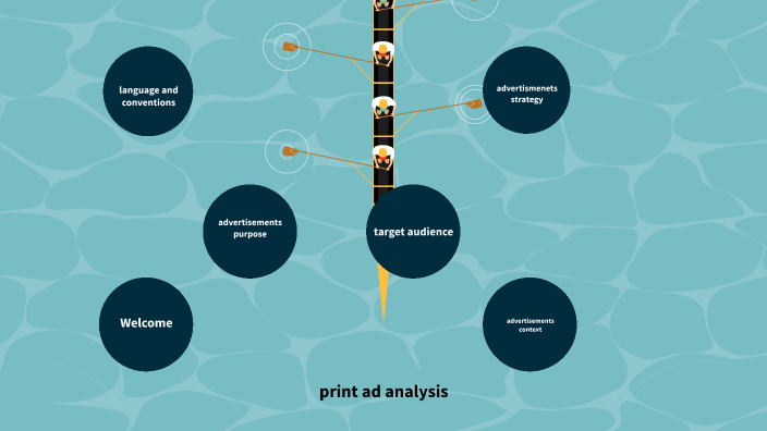 print ad analysis by k s on Prezi