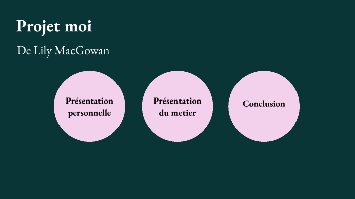 Projet Moi by Lily MacGowan on Prezi