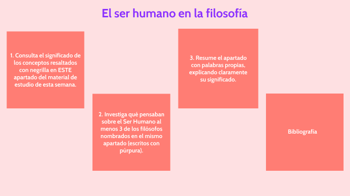 El ser humano en la filosofía by Carolina Villada on Prezi