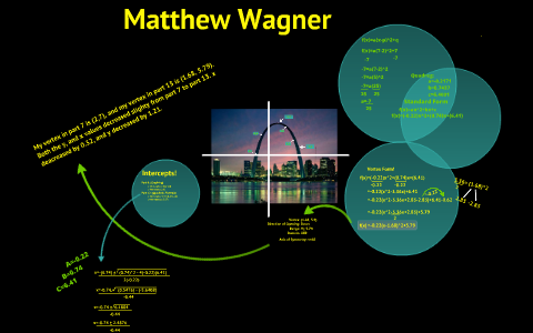 Parabola Project by Math Class on Prezi