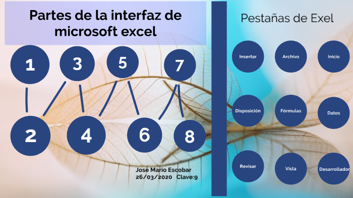 Partes de la interfaz de microsoft excel by jose mario escobar urizar ...