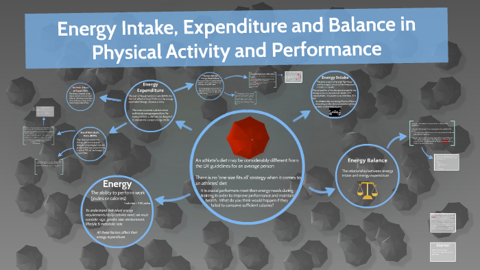 Energy Intake, Expenditure and Balance in Physical Activity by Harriet ...
