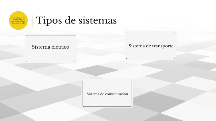 Tipos de sistemas by Fiama Sanchez on Prezi