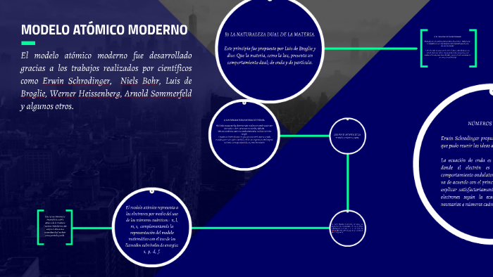 MODELO ATÓMICO MODERNO by BENITO GARAY JAGUEY on Prezi