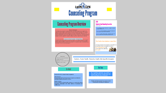 L4L Counseling Program by Lorena Galaviz on Prezi