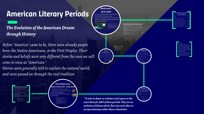 American Literary Periods by Angeline Kuh on Prezi