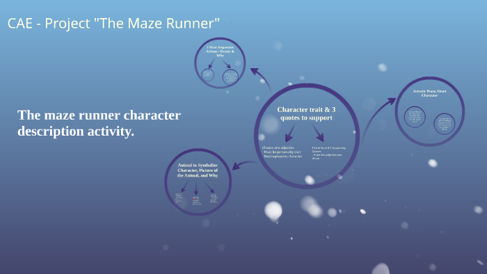 The maze runner character description activity. by yamila cardenas on Prezi