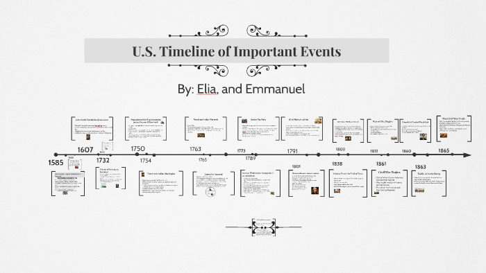 U.S. Timeline of Important Events by Mud Mud on Prezi