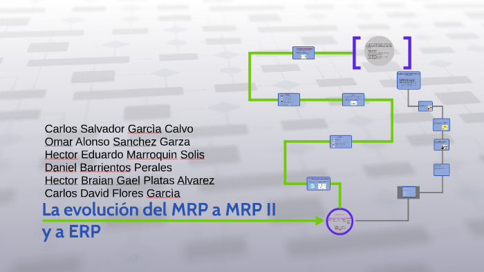 La evolucion del MRP a MRP II y a ERP by Omar Sanchez on Prezi