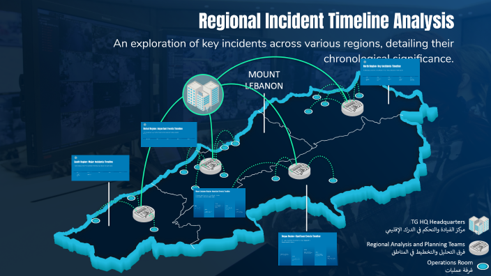 Regional Incident Timeline Analysis by Dany Hajj on Prezi