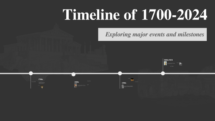 Timeline of 1700-2024 by Avory Letkemann on Prezi