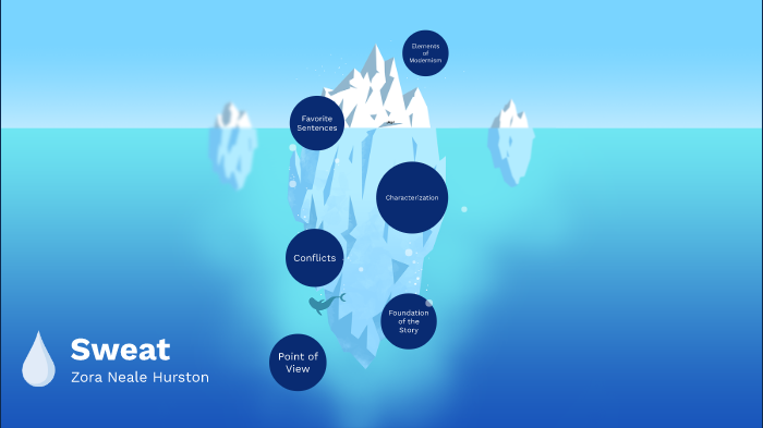 Sweat Zora Neale Hurston Short Story by Maya Bryant on Prezi