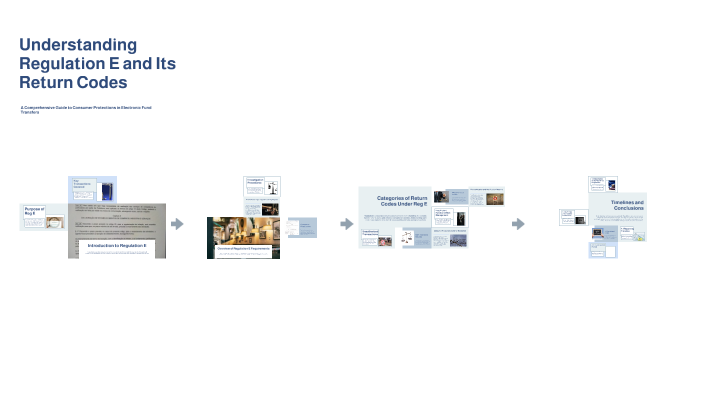 Understanding Regulation E and Its Return Codes by Tirath Verma on Prezi