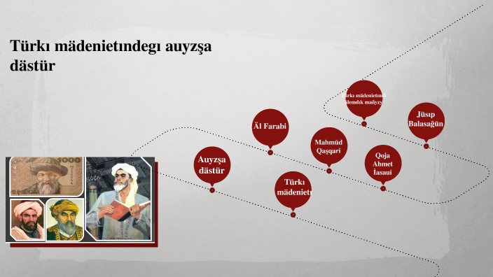Turik by Гасырхан Еркинбеков on Prezi