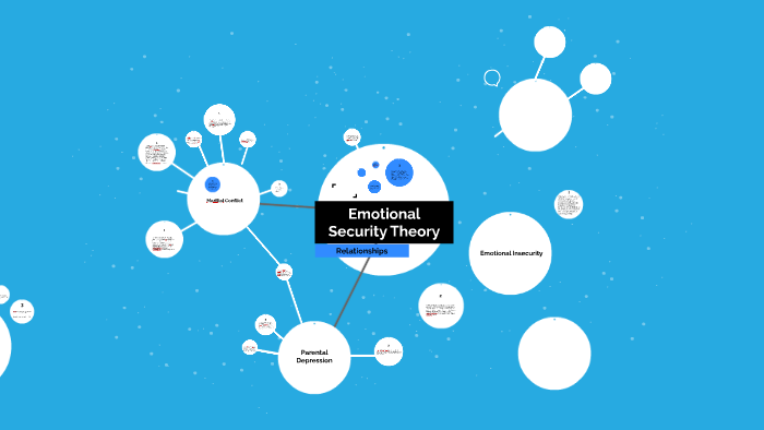 Emotional Security Theory by Lauren Albert on Prezi