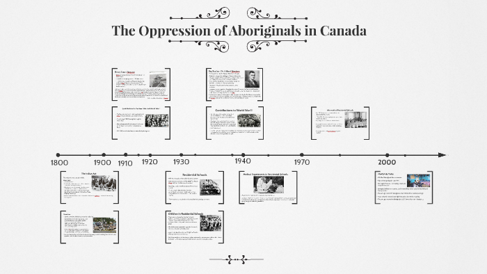The Oppression of Aboriginals in Canada by Claire Cheng on Prezi