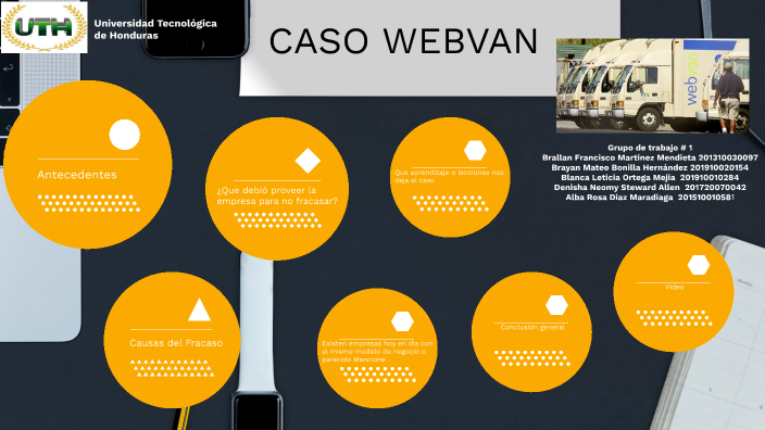 CASO WEBVAN by ROSA MARADIAGA on Prezi
