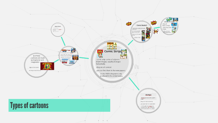 Types of cartoons by bryce power on Prezi