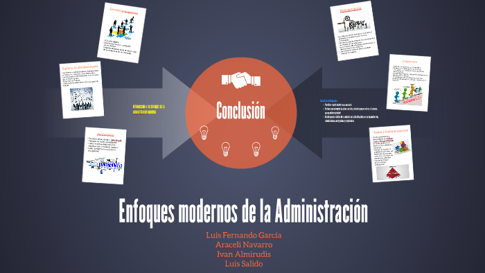 Enfoques modernos de la Administración by Araceli Navarro on Prezi